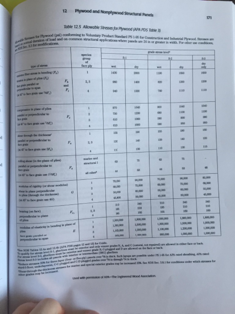 Allowable Stress For Plywood | PDF