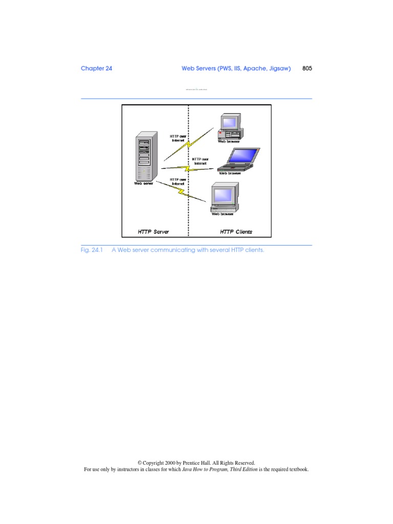 Web Servers (PWS, IIS, Apache, Jigsaw) : Fig. 24.1 A Web Server ...
