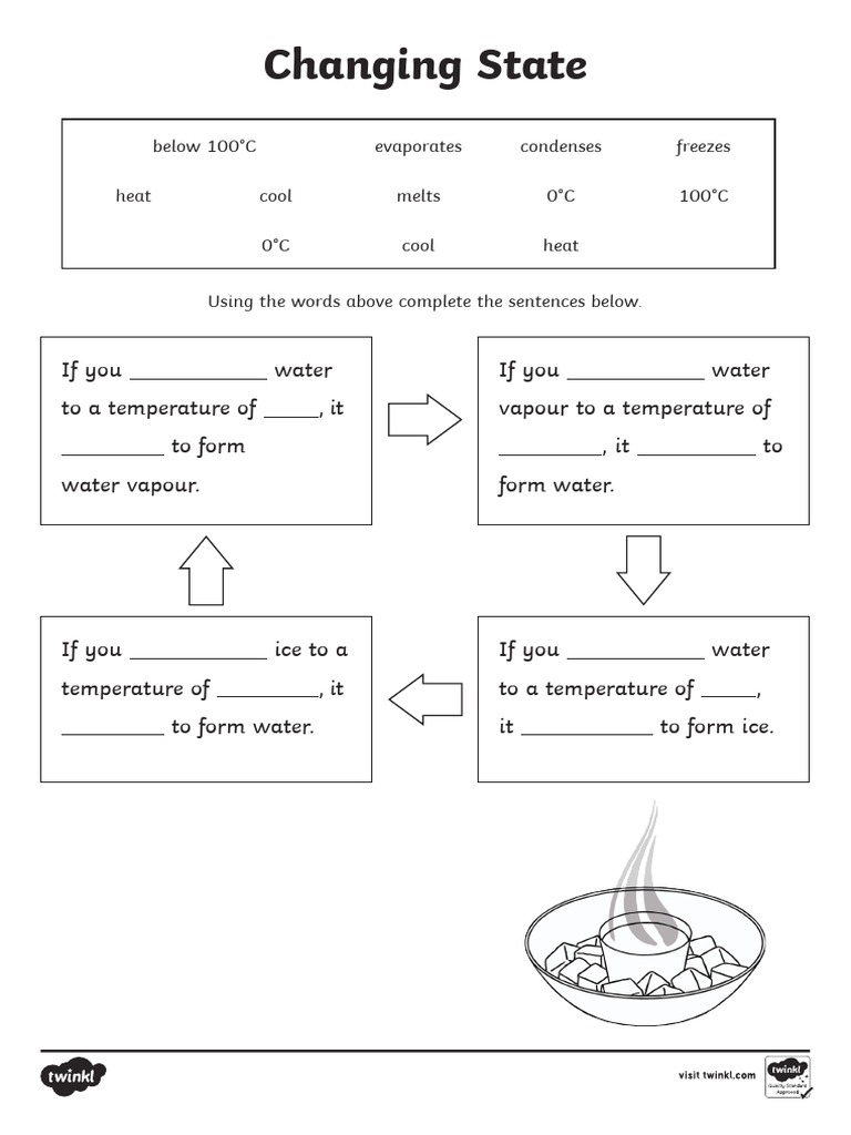 T2-S-135-Changing-States-Ice-Water-Steam-Worksheet Ver 3 | PDF