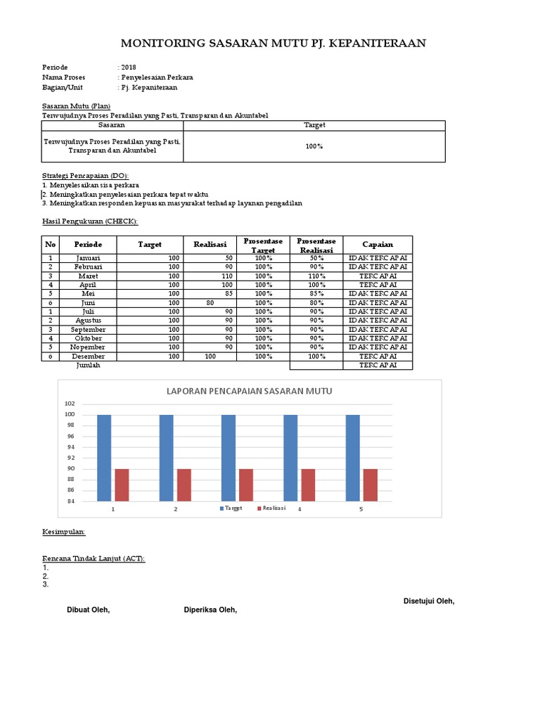 Laporan Monitoring Sasaran Mutu Peradilan | PDF
