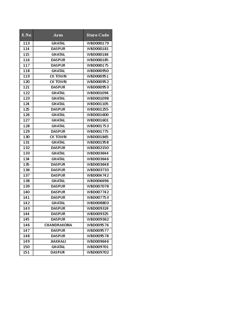 Shop Information Report Format - August | PDF | Touchscreen | I Phone