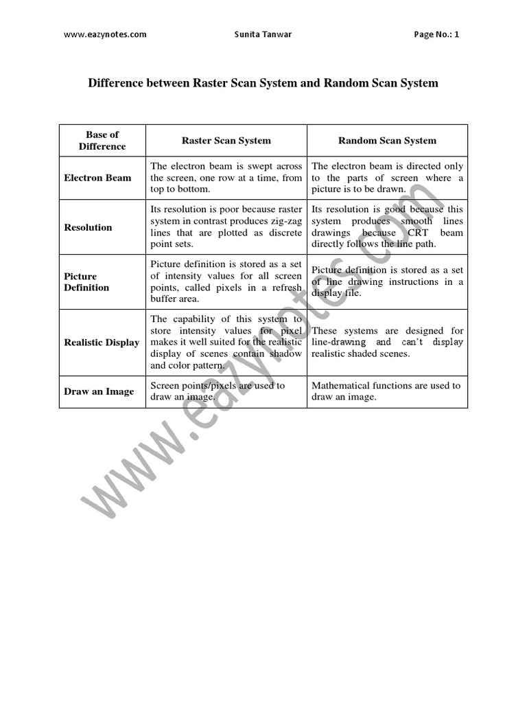 Difference Between Raster Scan System and Random Scan System | PDF