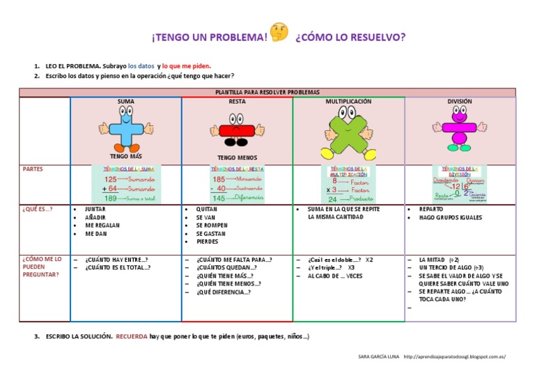 Tabla Operaciones Resolver Problemas | PDF