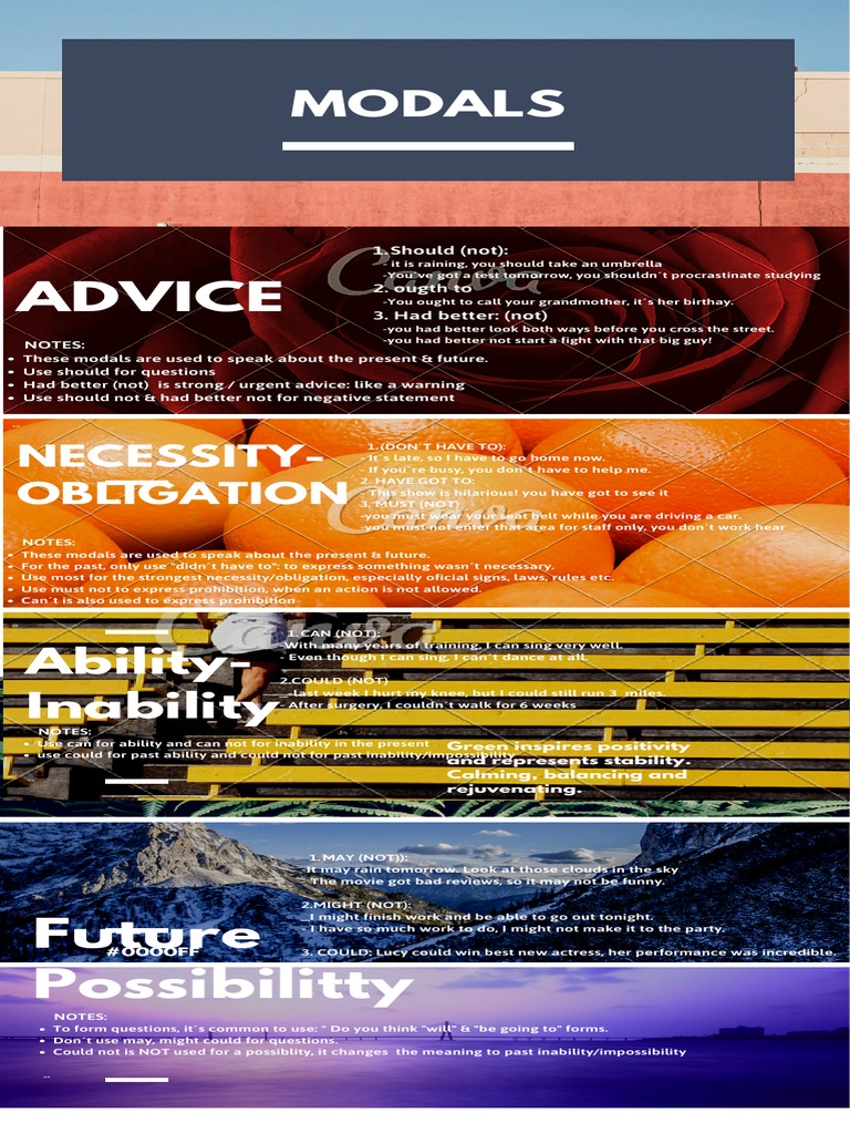 Modal Verbs Infographic | PDF | Language Mechanics | Onomastics