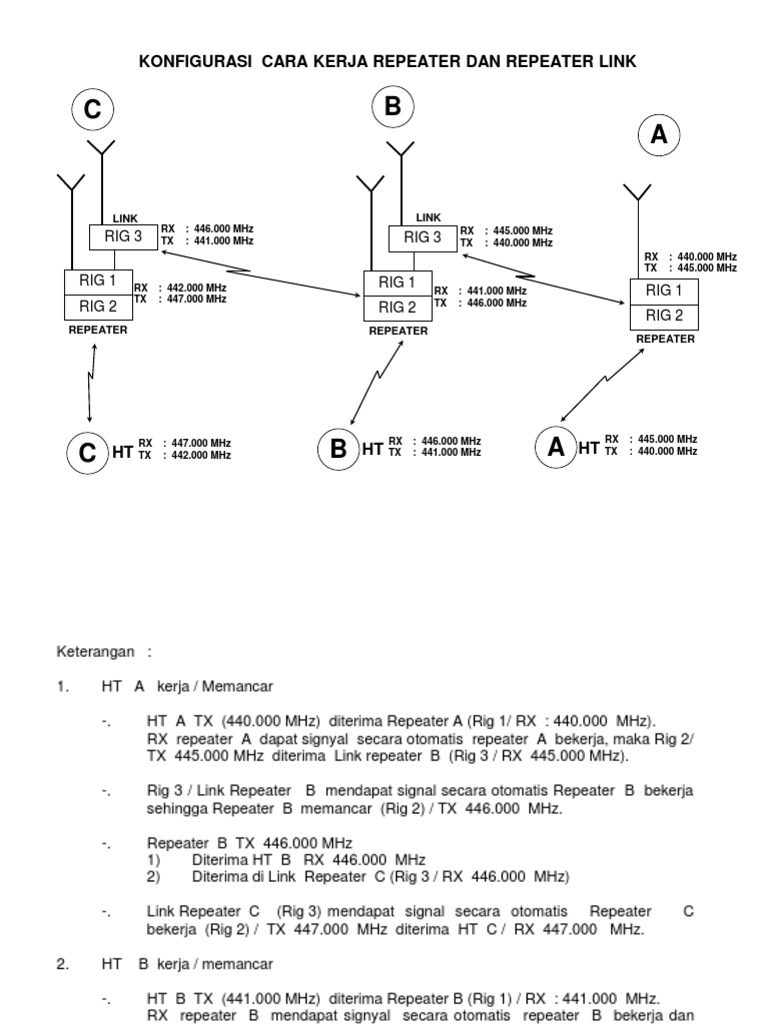Konfigurasi Cara Kerja Repeater Dan Repeater Link Pdf