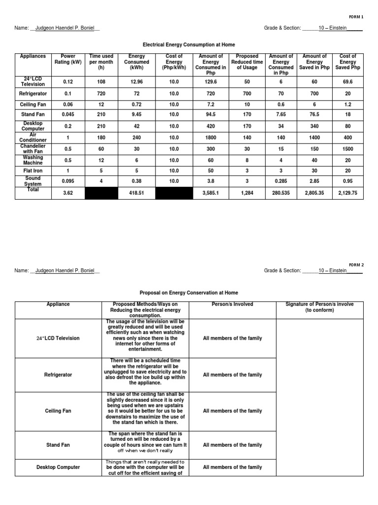 Electrical Energy Consumption Project Template | PDF | Home Appliance ...