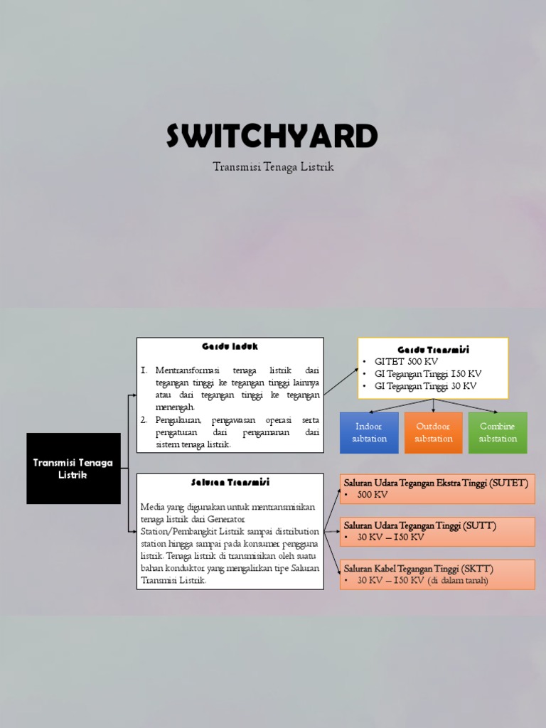 Switch Yard | PDF