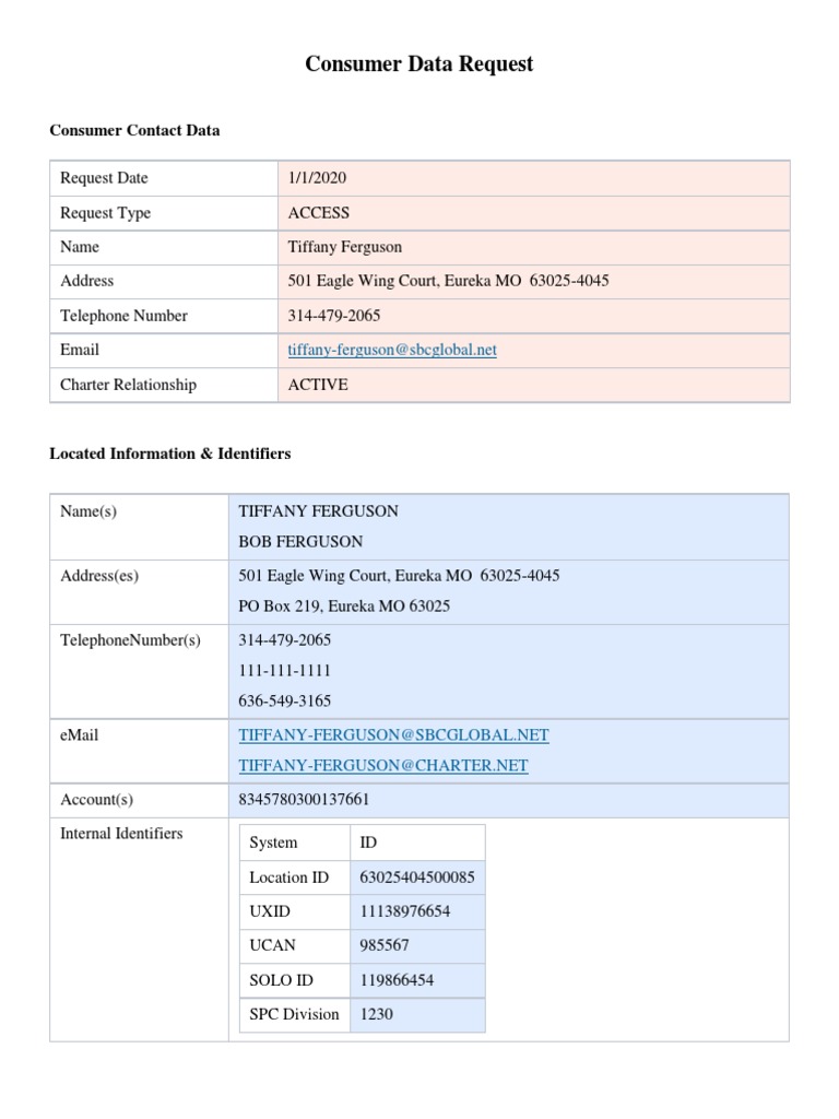 Sample CDR | PDF | Data Transmission | Digital Technology