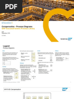 Programmer Competency Matrix | PDF | Source Code | Computer Programming