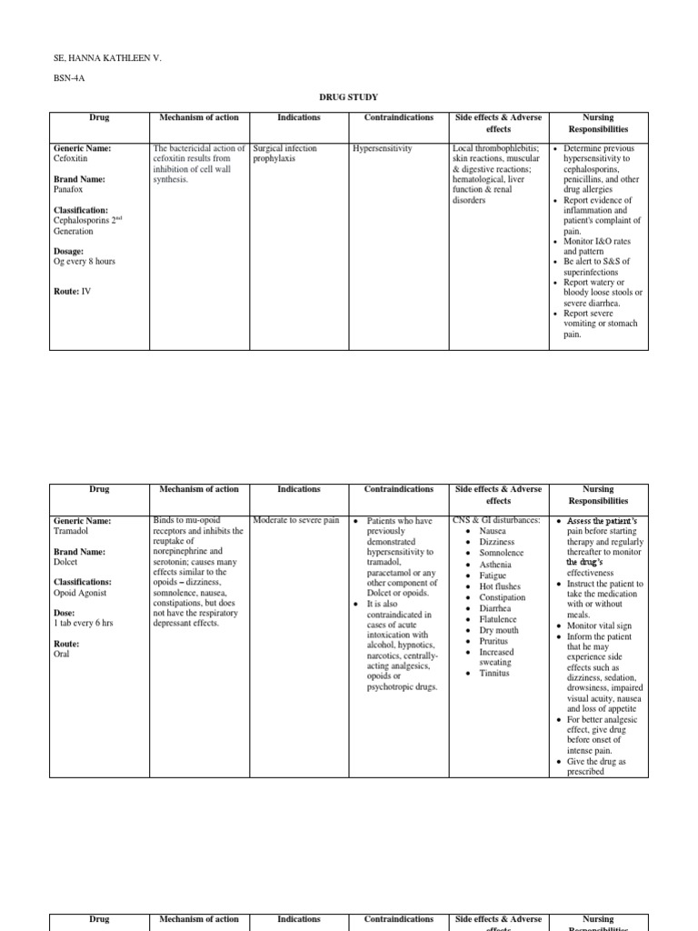 Drug Study Drug Mechanism of Action Indications Contraindications Side ...