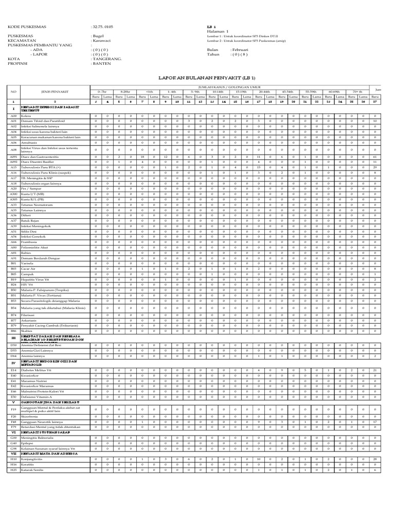 Contoh Format Laporan Sp3 Puskesmas | PDF