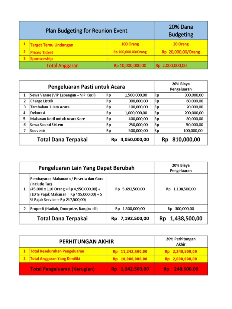 Rincian Anggaran Acara Reuni | PDF