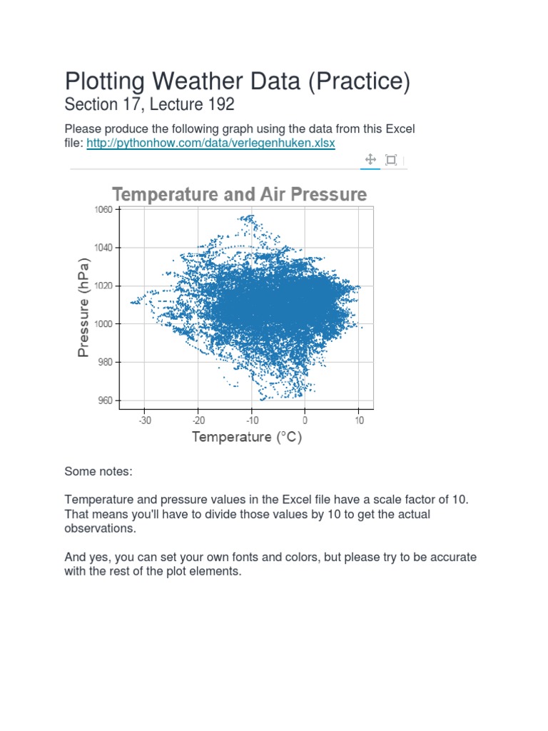 192 - Plotting Weather Data (Practice) | PDF