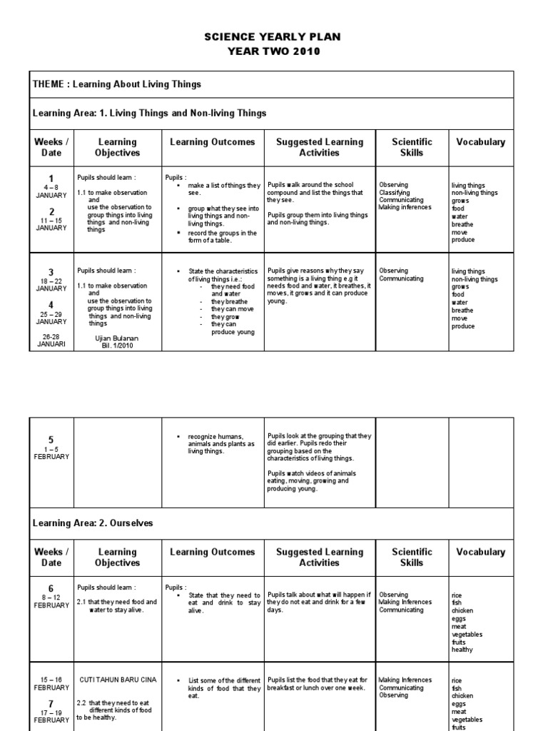 Science Yearly Plan Year Two 2010 | PDF | Test (Assessment) | Eating
