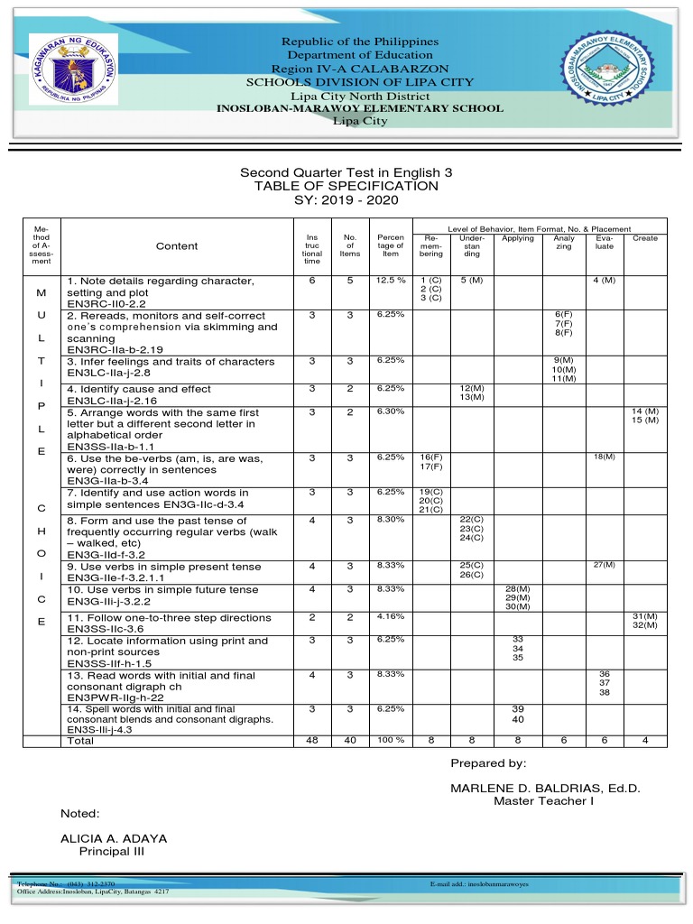 3 Way Format of TOS | PDF | Grammatical Tense | Linguistics