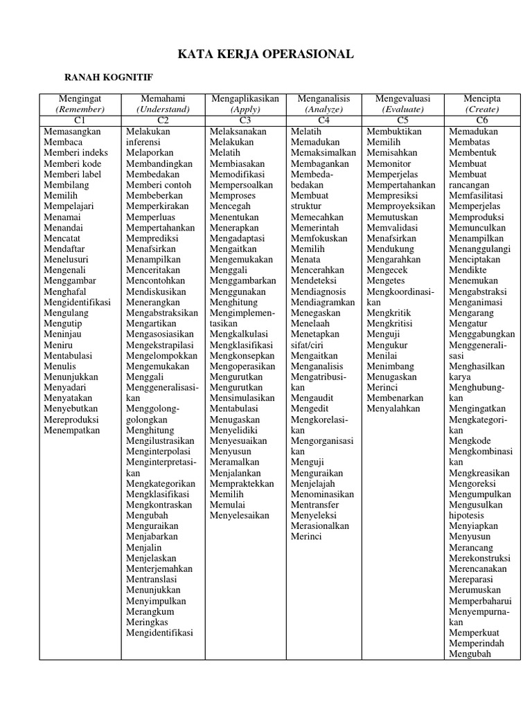 Kata Kerja Operasional | PDF
