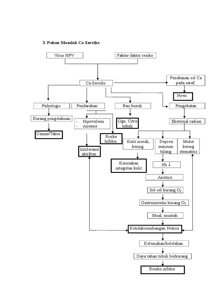 Pathway CA Servik | PDF