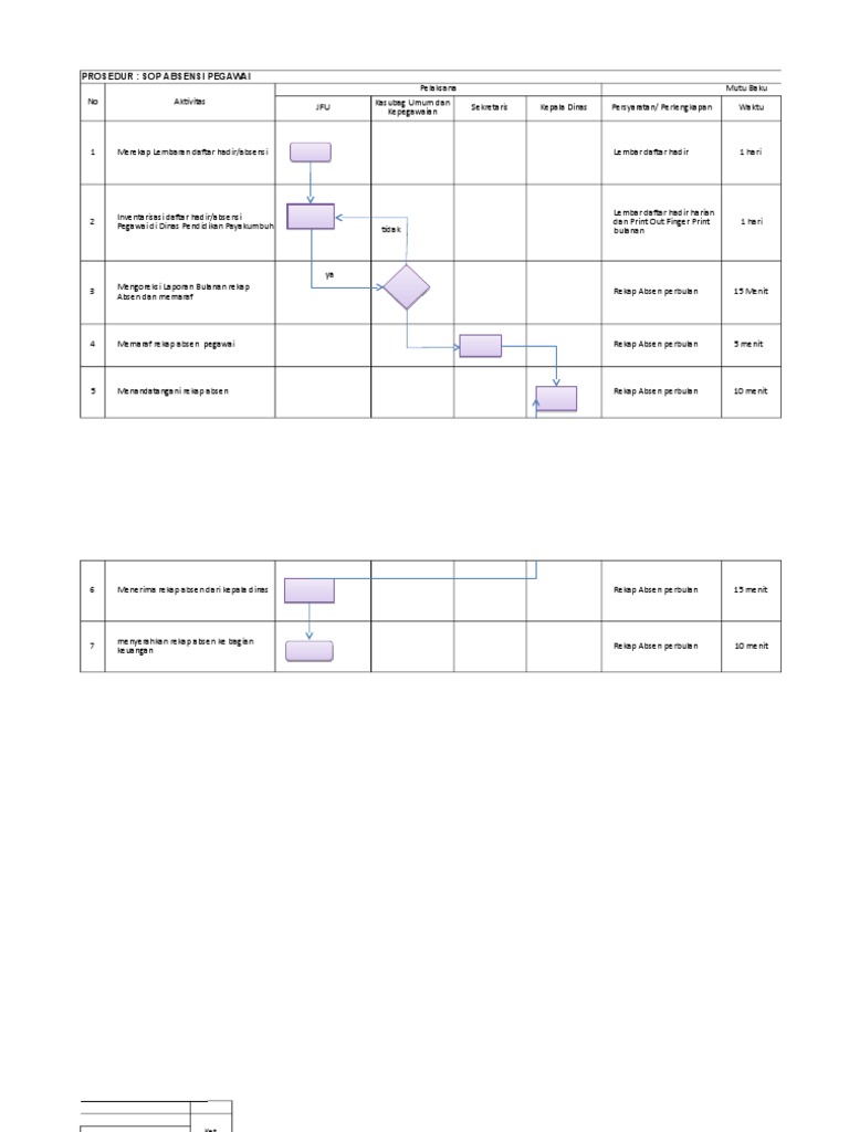 Contoh Sop Absen | PDF