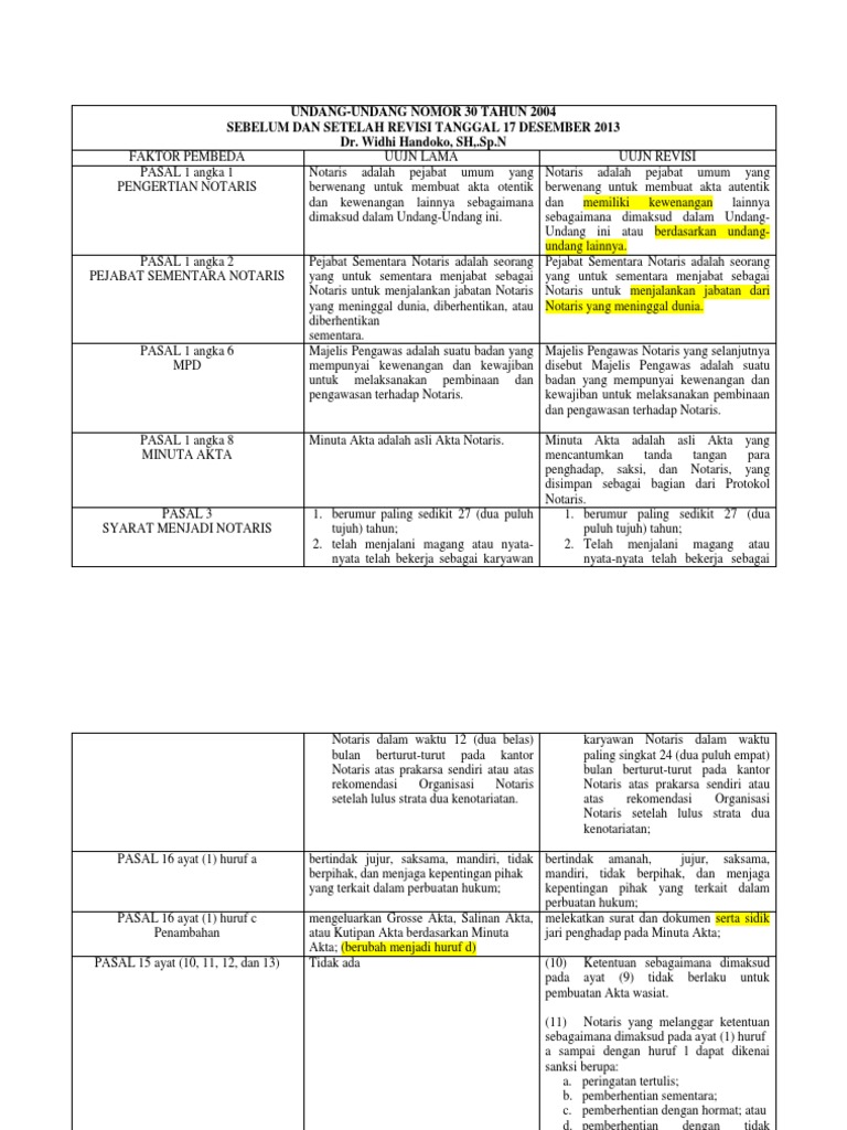 Matrik Perubahan UUJN | PDF