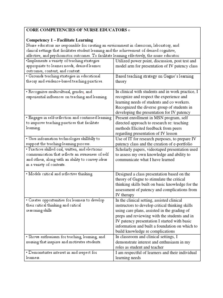 Core Competencies of Nurse Educators | PDF | Teachers | Learning