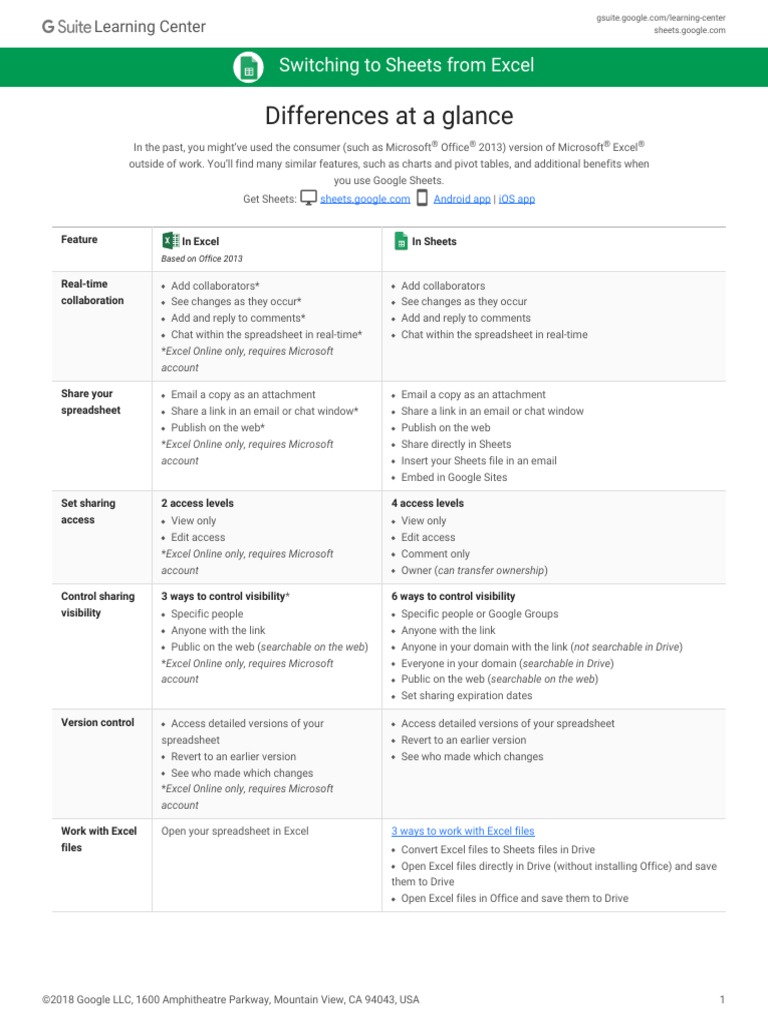 Switch From Excel To Google Sheets | Download Free PDF | Microsoft ...