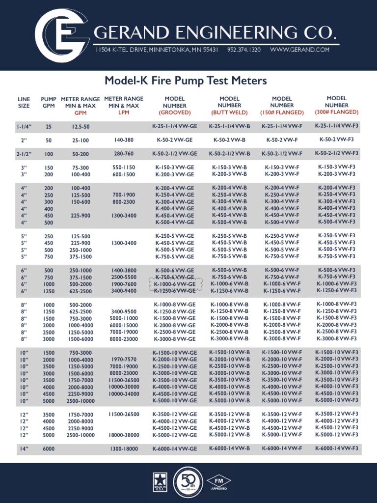 Gerand - K-1000-6 VW-F - Flow Meter PDF | PDF