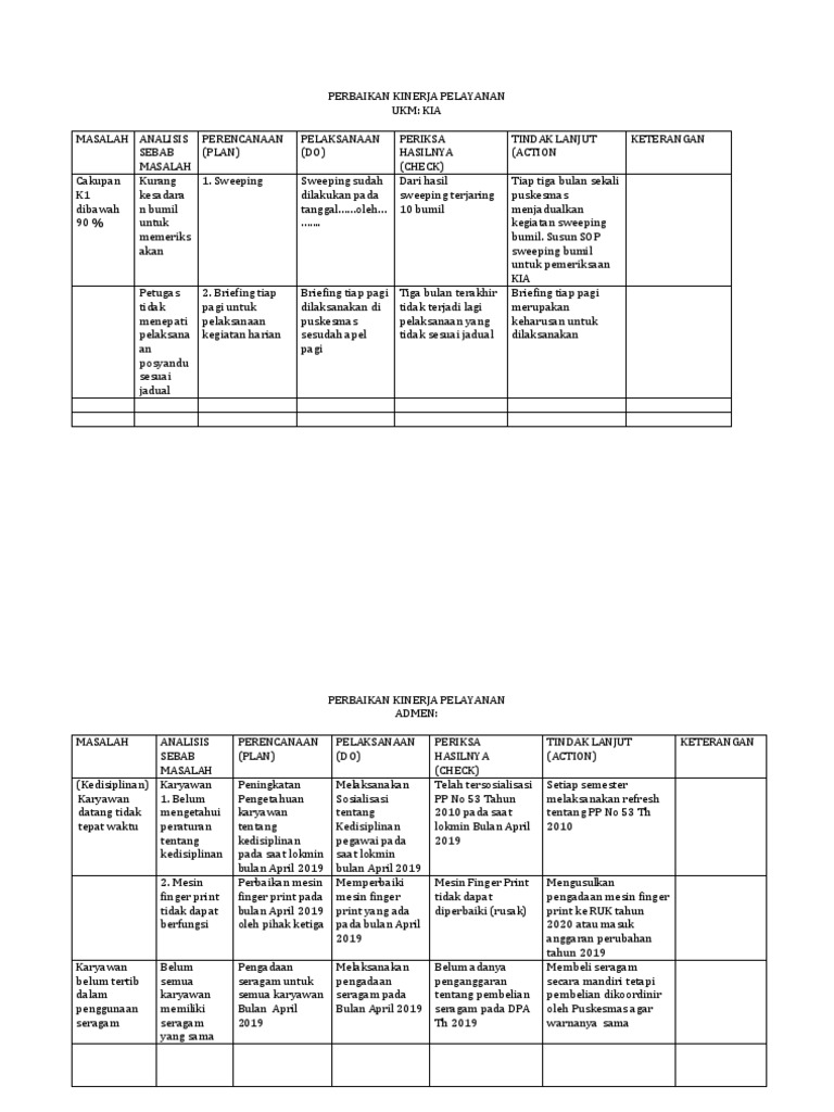 Contoh Pdca Perbaikan Kinerja Pelayanan | PDF