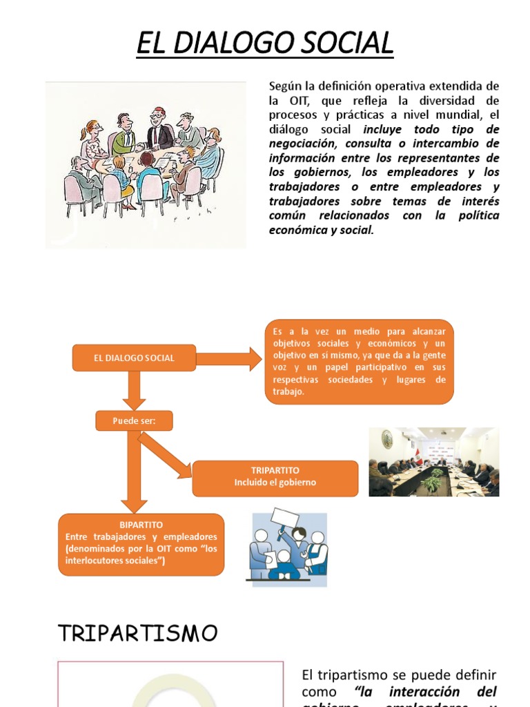 Definición Y Tipos De Diálogo Social Pdf La Negociación Colectiva