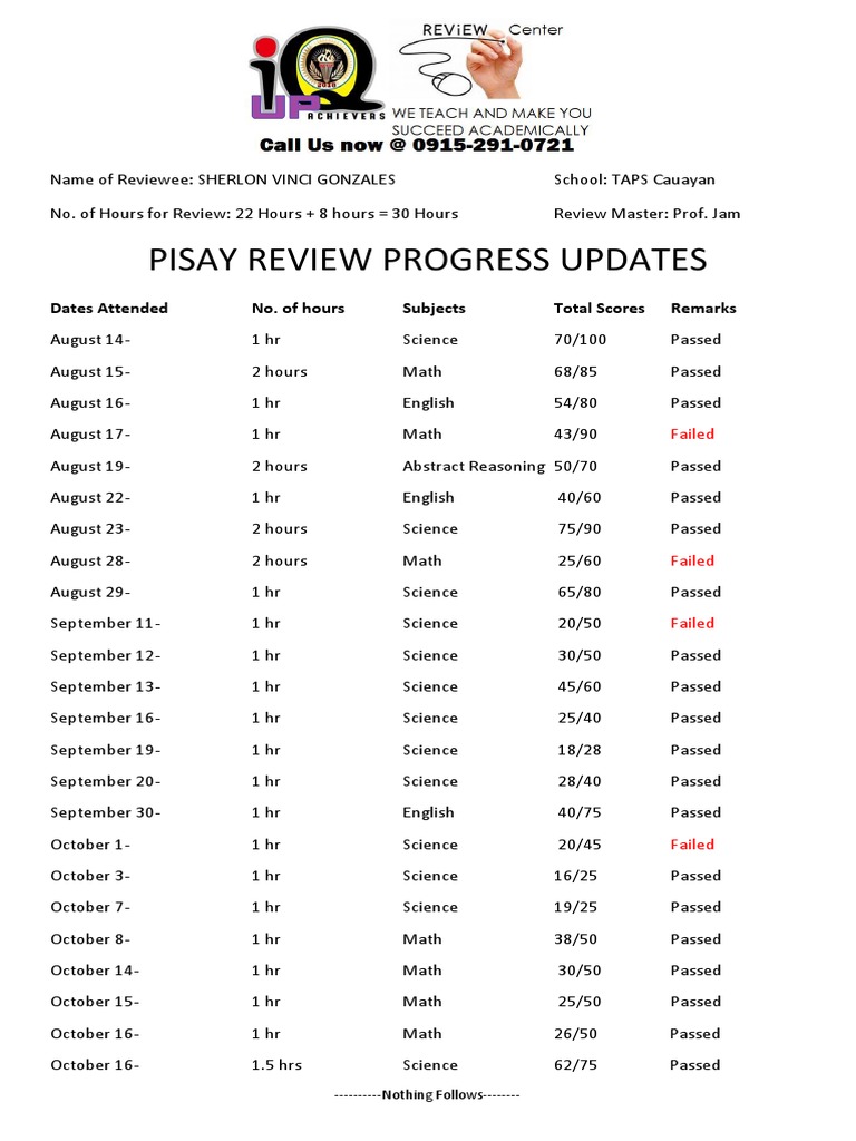 Sherlon Gonzales Review Progress Report | PDF | Inquiry | Logic