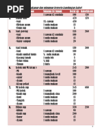 Contoh Senarai Menu RMT Sekolah Rendah 2023 | PDF