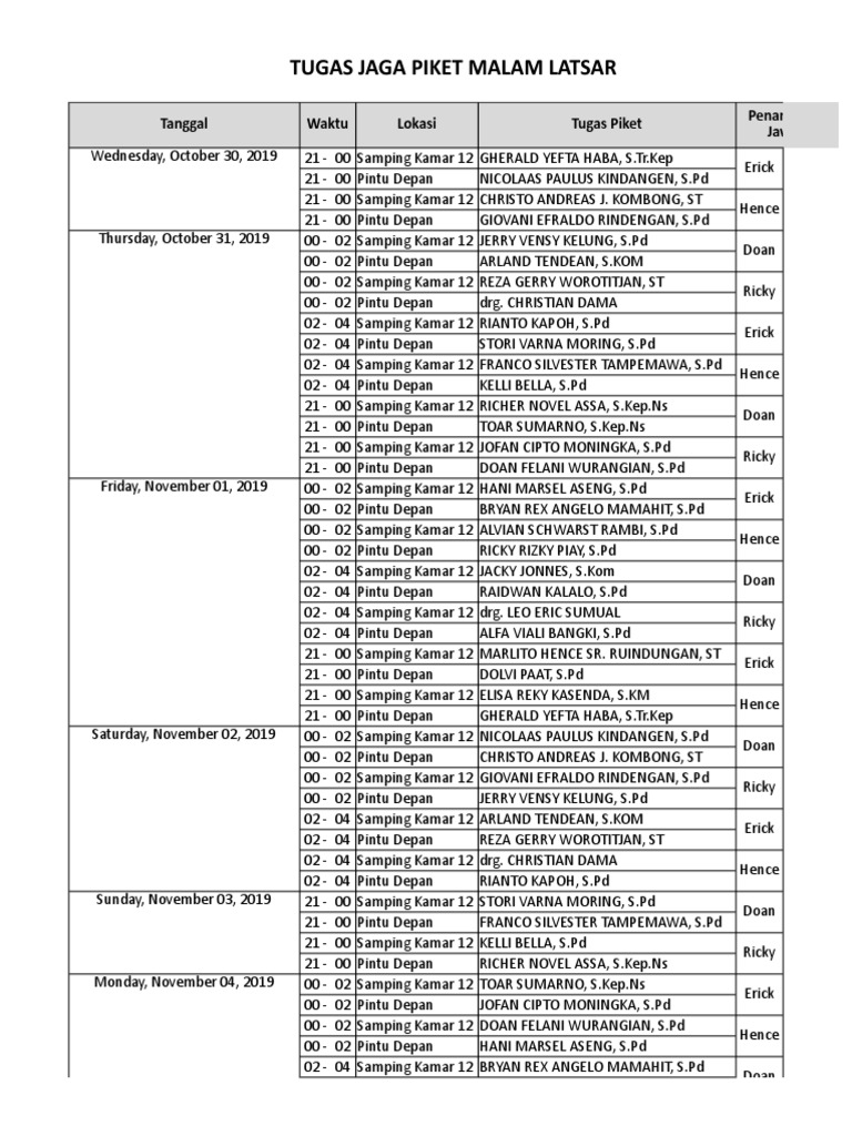 Tugas Jaga Piket Malam Latsar | PDF