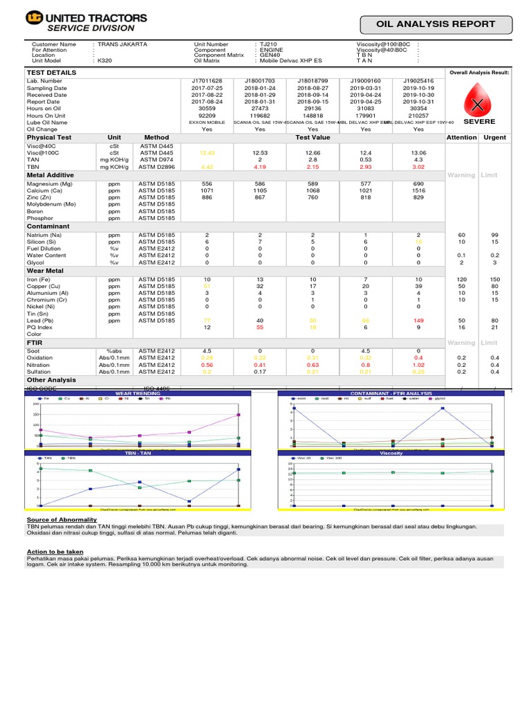 Oil Analysis Report | PDF | Motor Oil | Magnesium