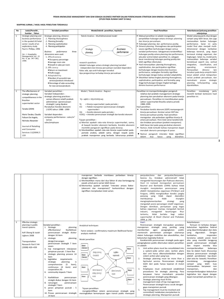 MAPPING JURNAL - Research Gap | PDF