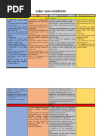 Labor Case Flow | PDF | Trade Union | Strike Action