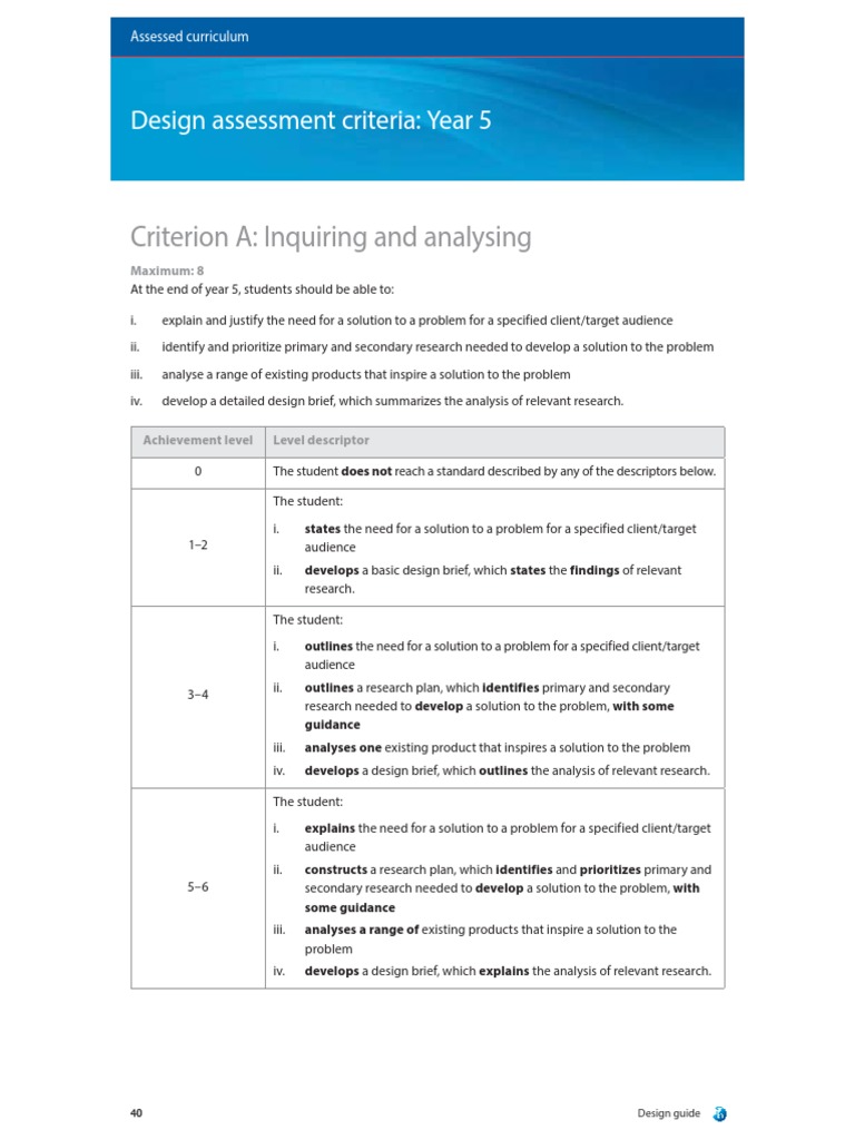 Criterion A: Inquiring and Analysing: Design Assessment Criteria: Year ...