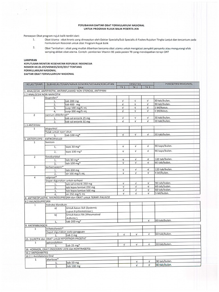 Lampiran 5. Daftar Obat Fornas PRB | PDF