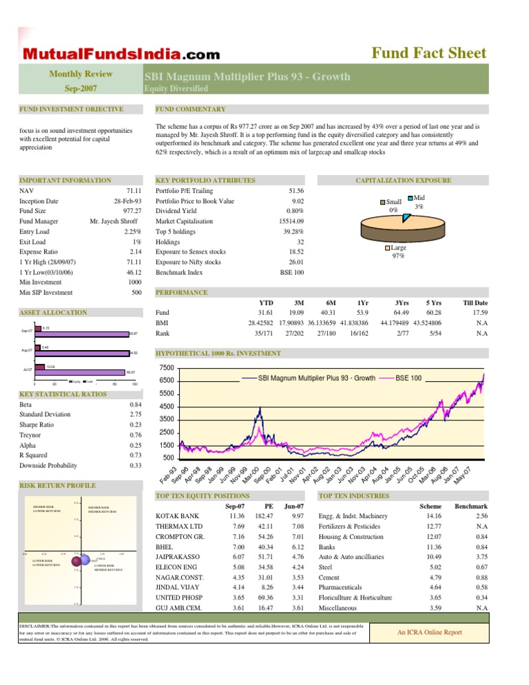 Fact Sheet | PDF | Investment Management | Investing