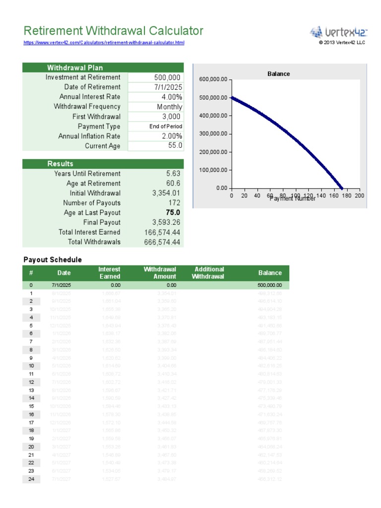 Retirement Withdrawal | Download Free PDF | Retirement | Interest