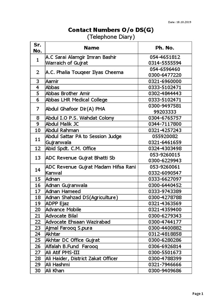 Contact Numbers | PDF | Pakistan