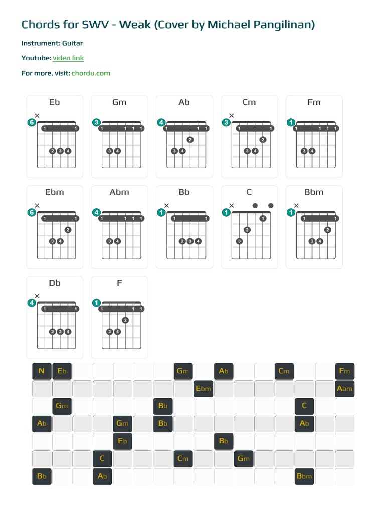 Chordu Guitar Chords SWV Weak Cover by Michael Pangilinan Chordsheet Id ...