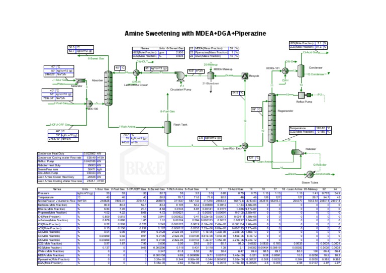 Amine Sweetening With MDEA+DGA+Piperazine: 13-Acid Gas | PDF | Steam ...