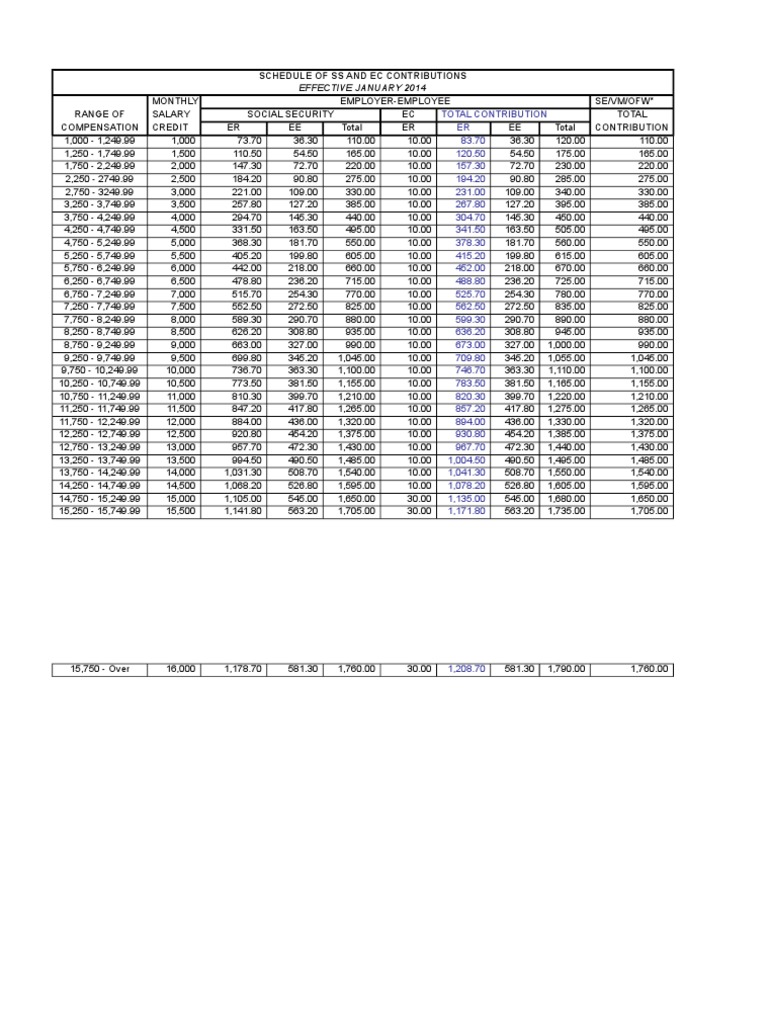 SSS Table 2014 | PDF | Withholding Tax | Corporate Tax