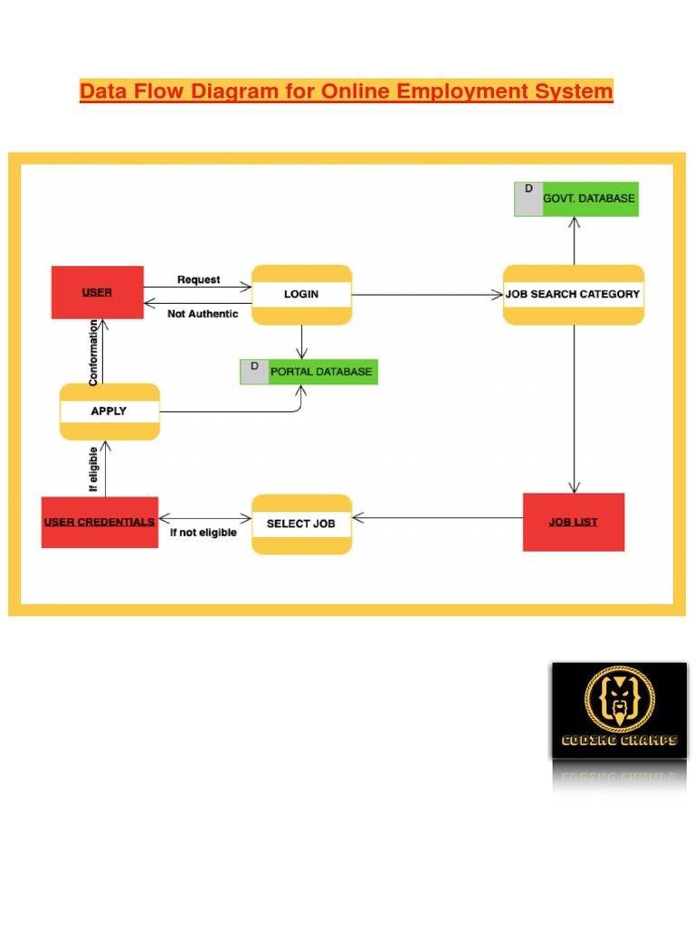Online Employment System-1 | PDF