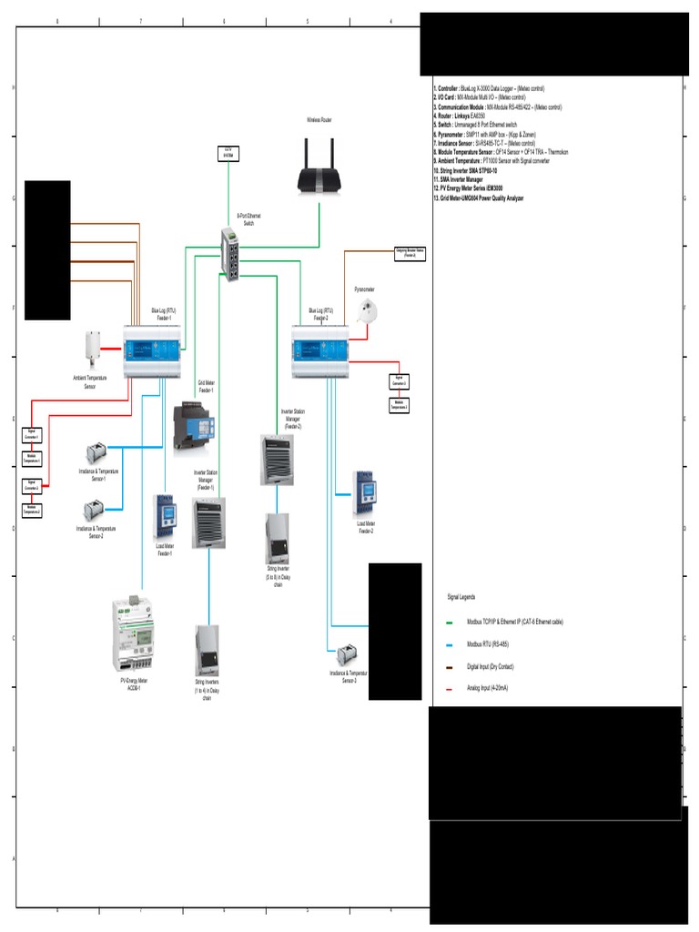Project SLD | PDF | Network Switch | Data Transmission