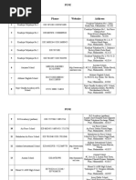 List of School in Pune PDF | PDF | Schools | Educational Institutions