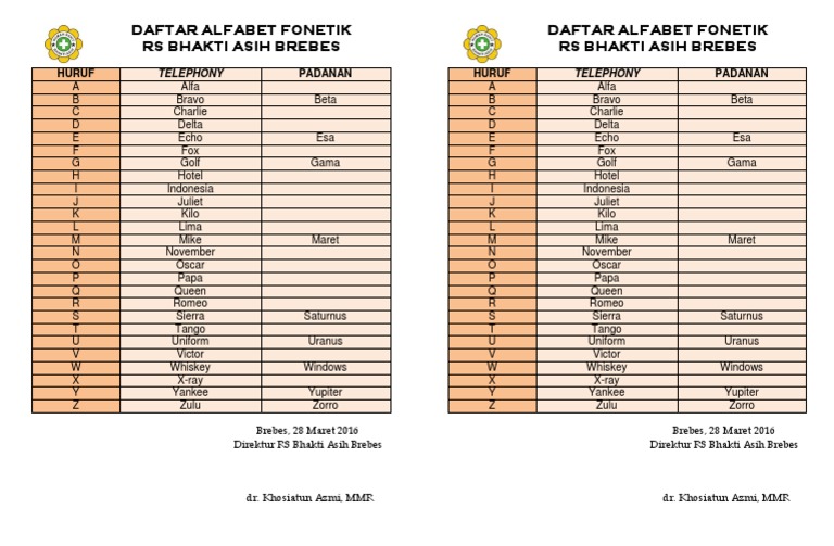 Daftar Alfabet Fonetik | PDF