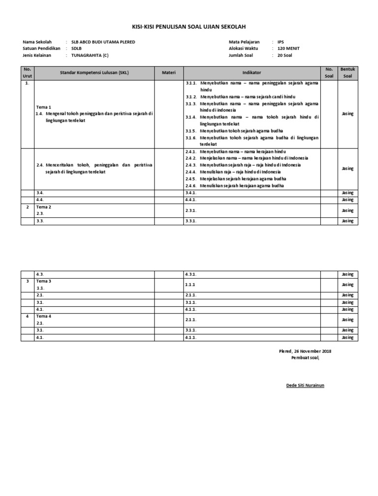 Kisi Kisi Ips Kelas 6 SDLB | PDF