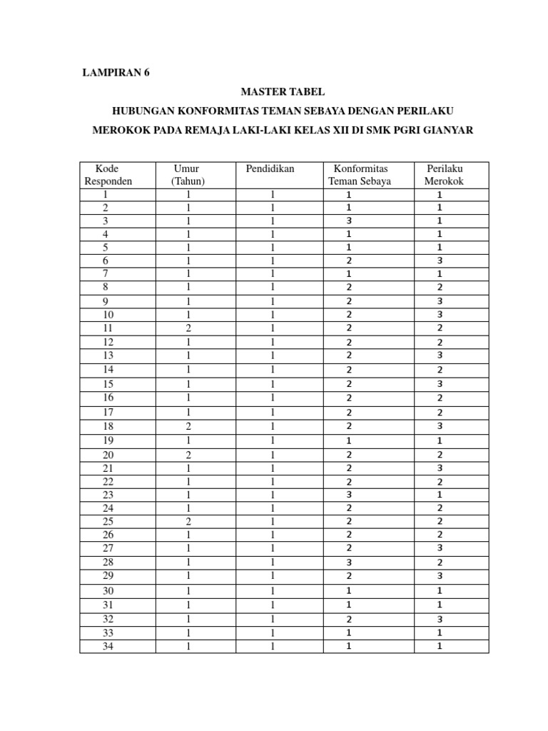 MASTER TABEL PENELITIAN Mang Udi | PDF