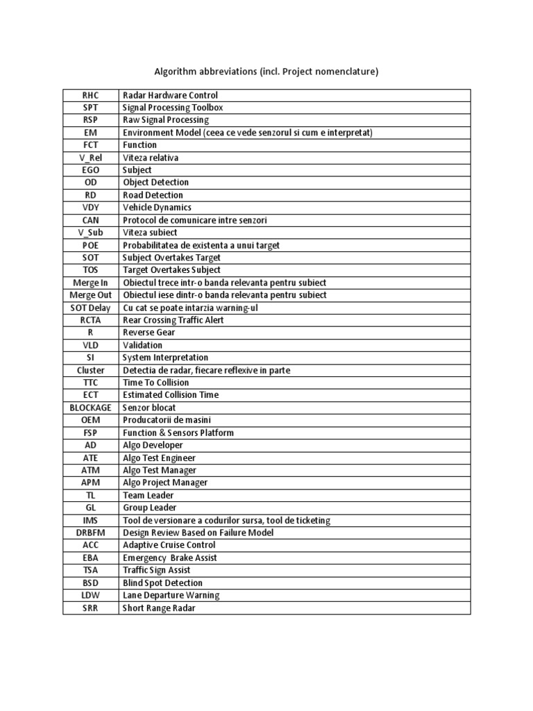 Algorithm Abbreviations (Incl. Project Nomenclature) | PDF