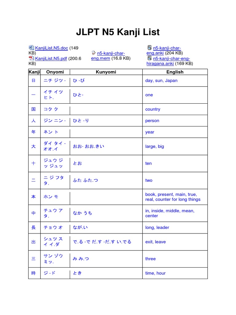 JLPT N5 Kanji List | PDF